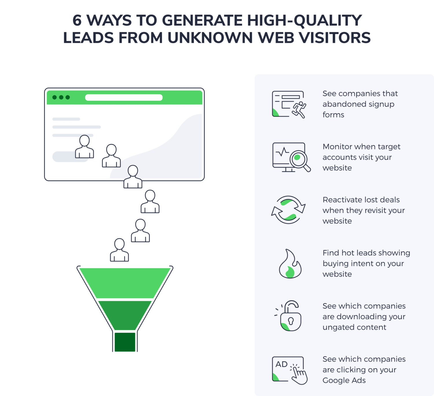 How To Convert Your Unknown Web Visitors Into Leads - Livespace CRM