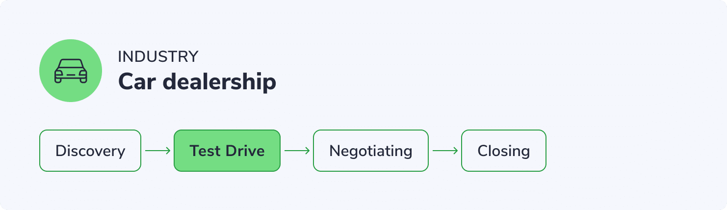 Sales process guide for sales managers - Livespace CRM