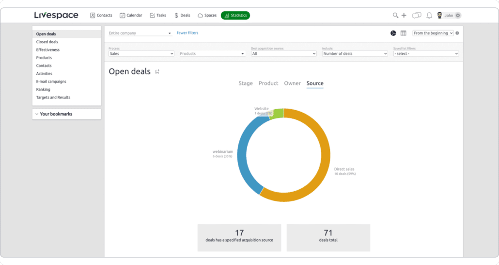 What is CRM? Everything you need to know