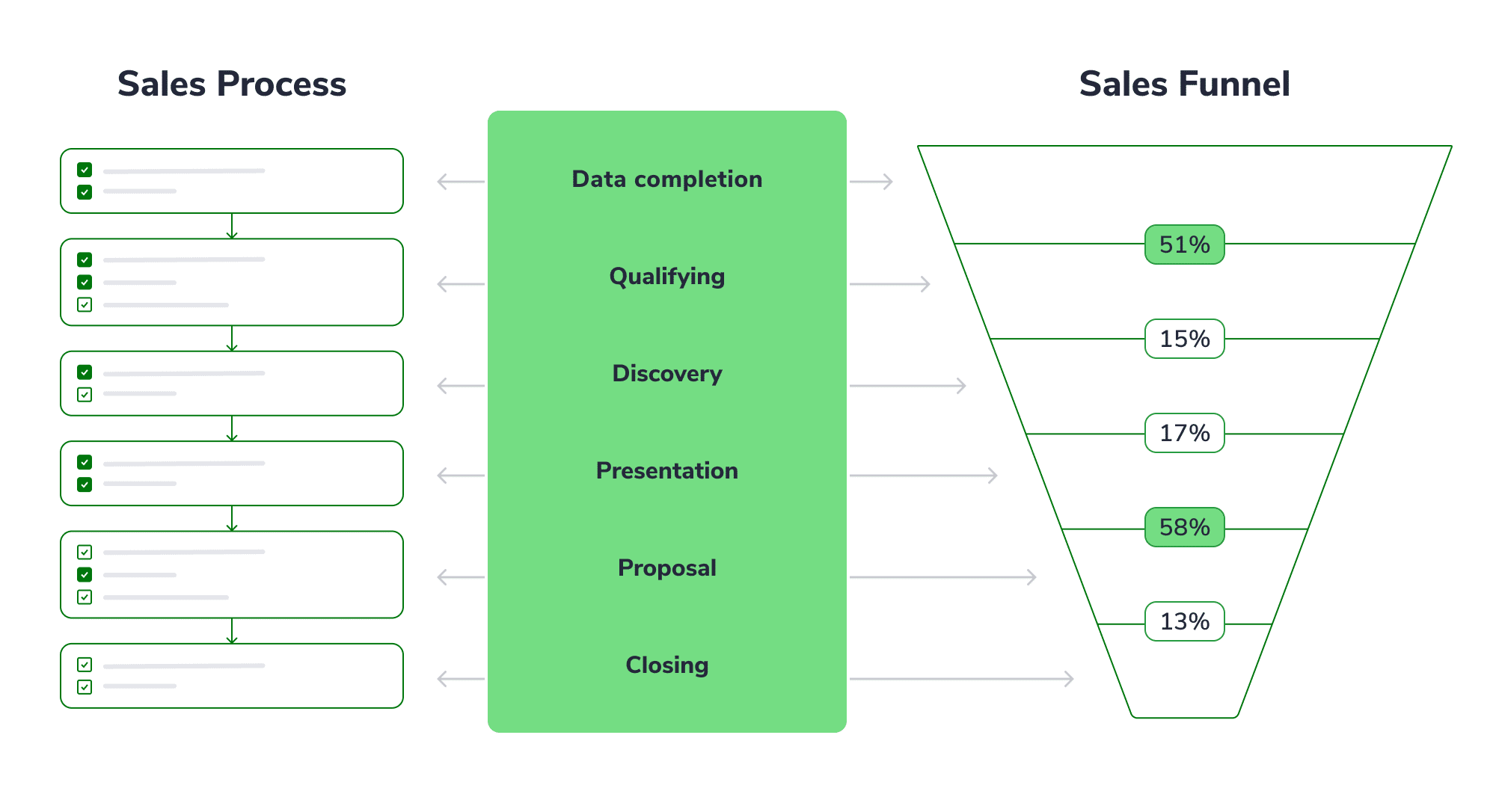 Sales process guide for sales managers - Livespace CRM