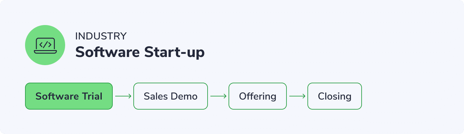 Sales process guide for sales managers - Livespace CRM