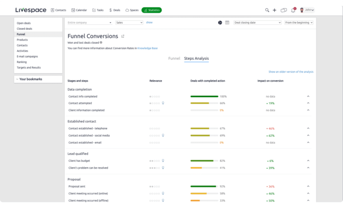 Know Your Benchmark: B2B Sales Benchmarks Report for 17 Industries ...