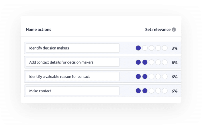 What Is a Sales Win Rate and How to Calculate It?