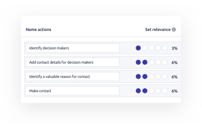 What Is a Sales Win Rate and How to Calculate It?
