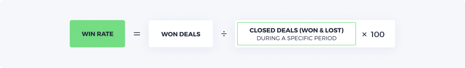 What Is a Sales Win Rate and How to Calculate It?