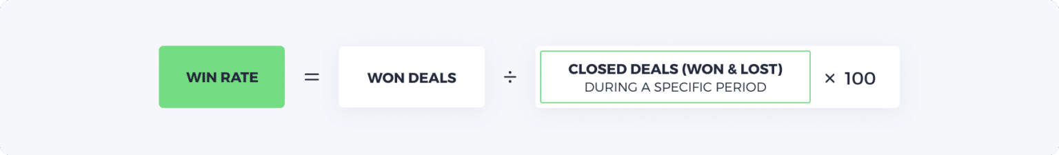 What Is a Sales Win Rate and How to Calculate It?