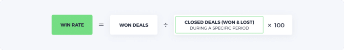 What Is a Sales Win Rate and How to Calculate It?