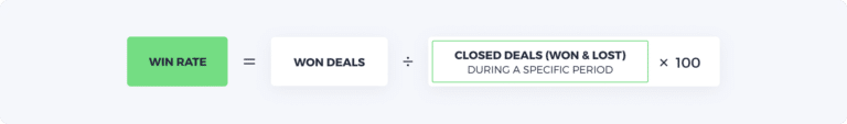 What Is a Sales Win Rate and How to Calculate It?