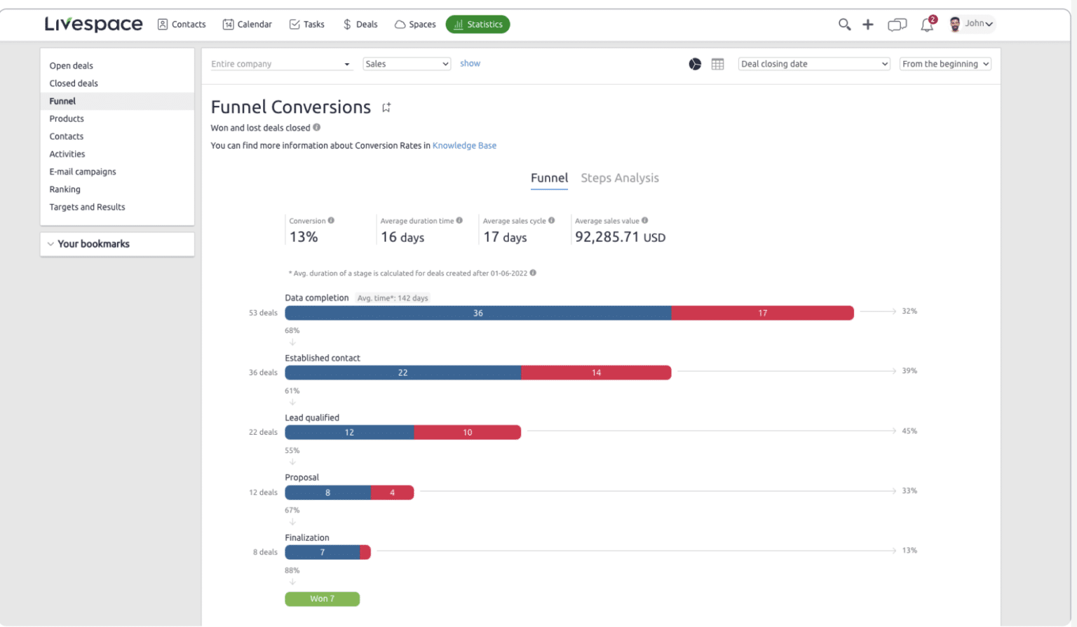 7 most widely used sales reports (with free downloadable templates ...