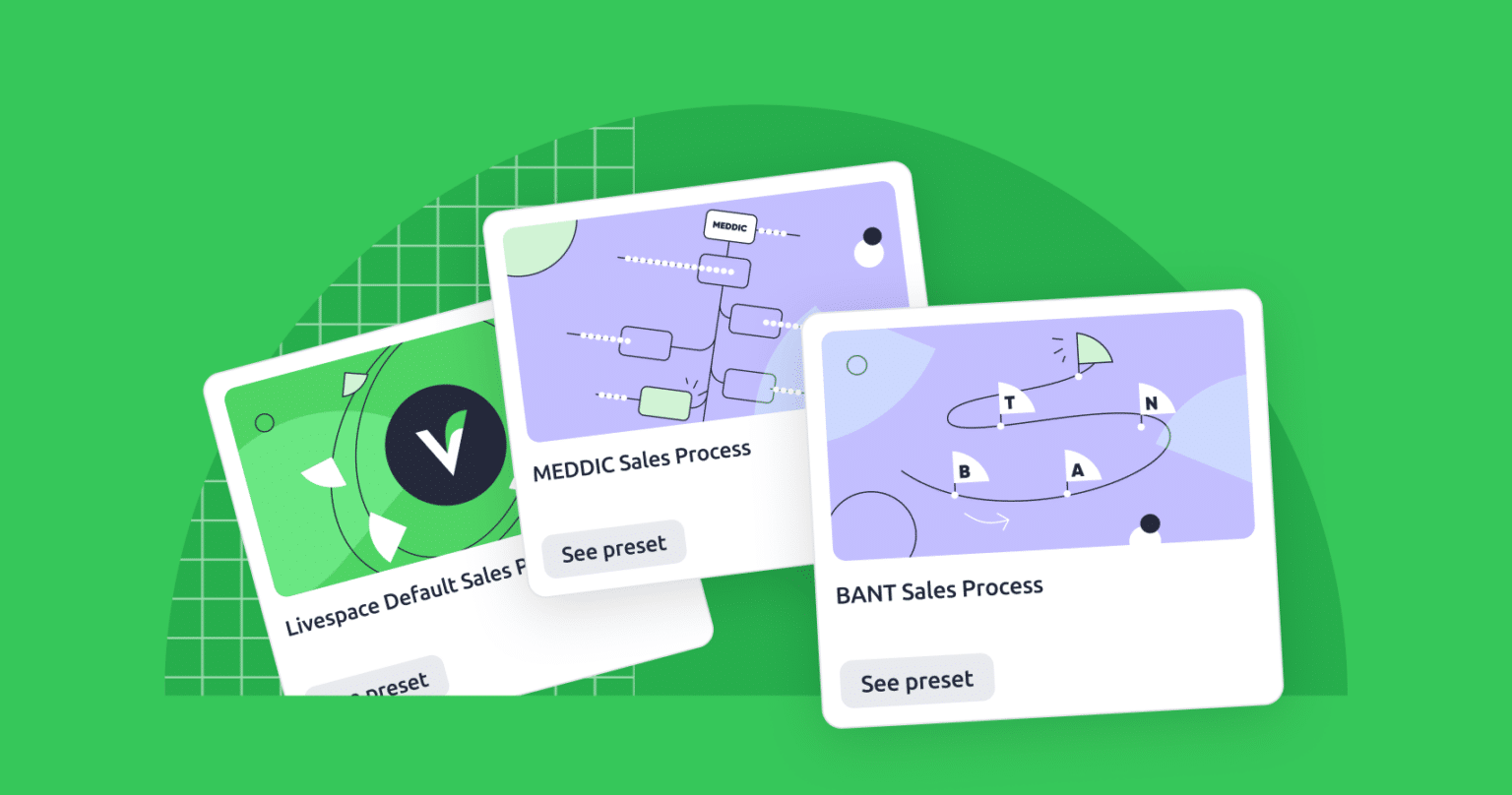 Sales process flowchart – definition and examples